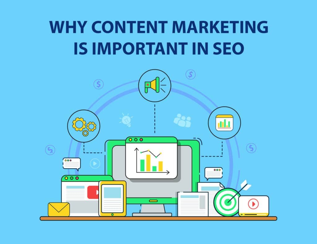 Why content marketing is important in SEO? | Stradigi